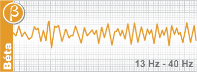Les différentes ondes cérébrales - Mental Waves