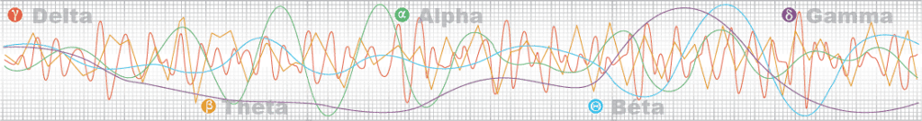Les différentes ondes cérébrales - Mental Waves