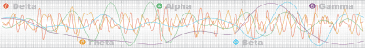 Les différentes ondes cérébrales - Mental Waves